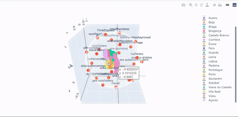 GitHub - elewah/RadViz-Plotly