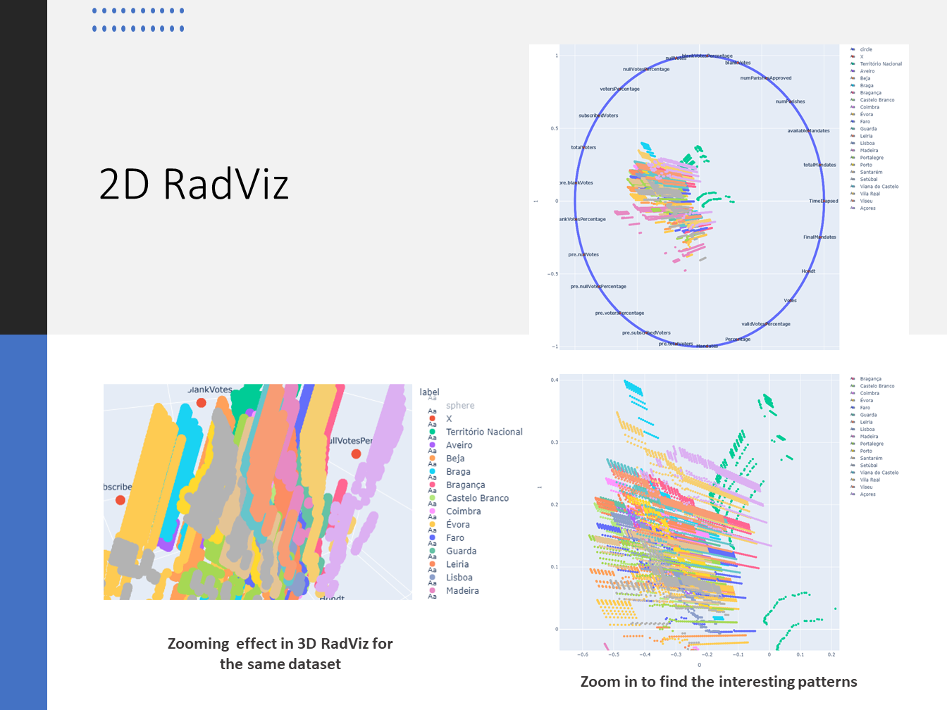 GitHub - elewah/RadViz-Plotly